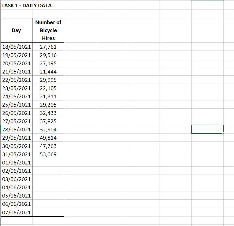Solved In spreadsheet 'Task 1d' you are given the most | Chegg.com