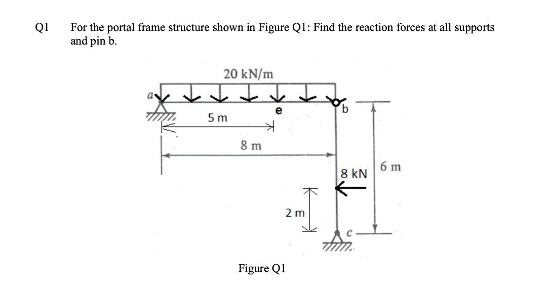 Solved Q1 For the portal frame structure shown in Figure Q1: | Chegg.com