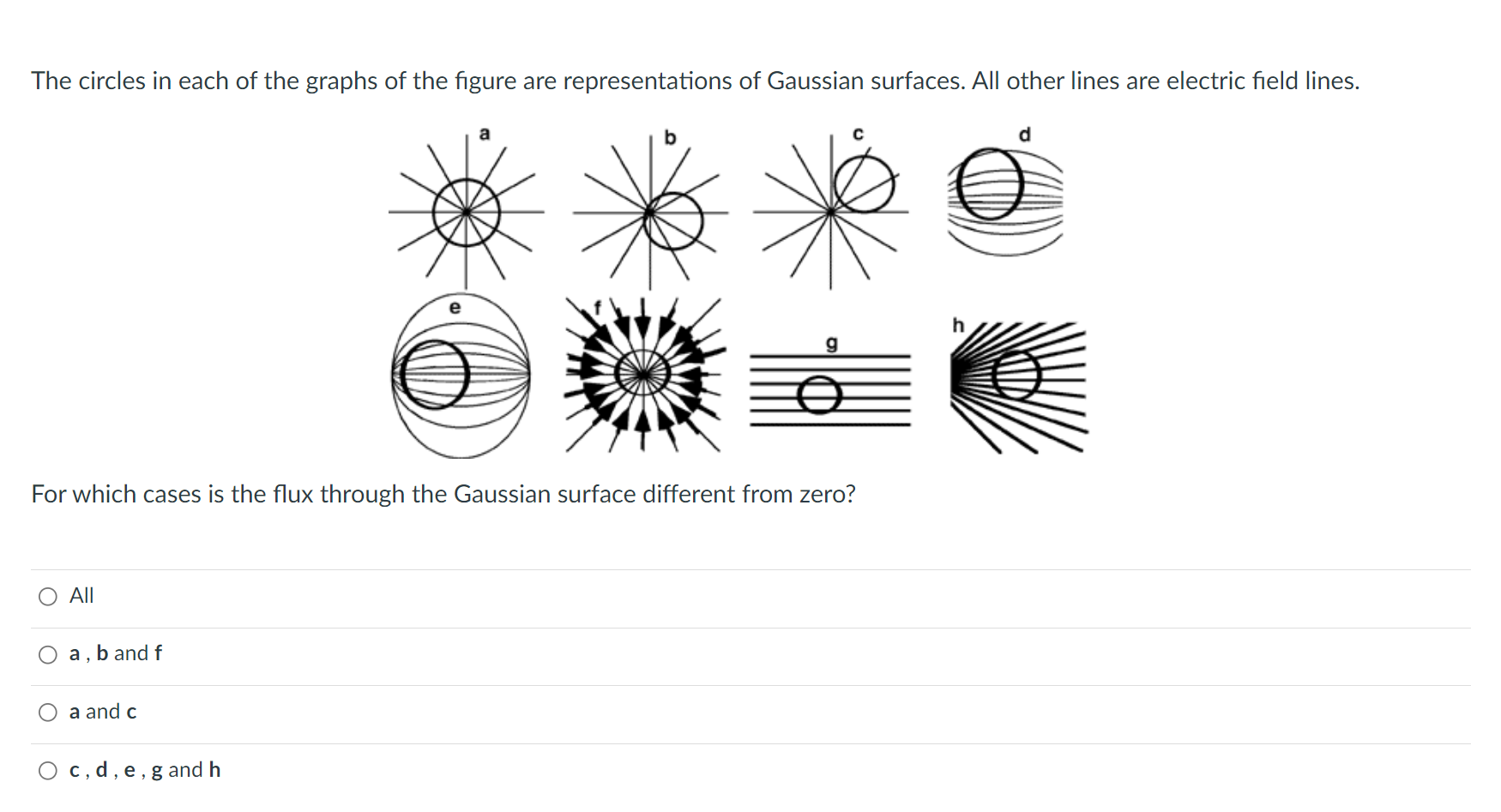 The circles in each of the graphs of the figure are | Chegg.com