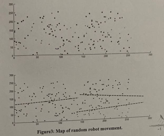 Solved For the following map of random robot movement, use | Chegg.com