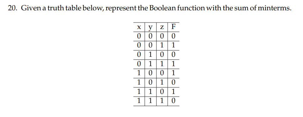 Solved 20. Given a truth table below, represent the Boolean | Chegg.com