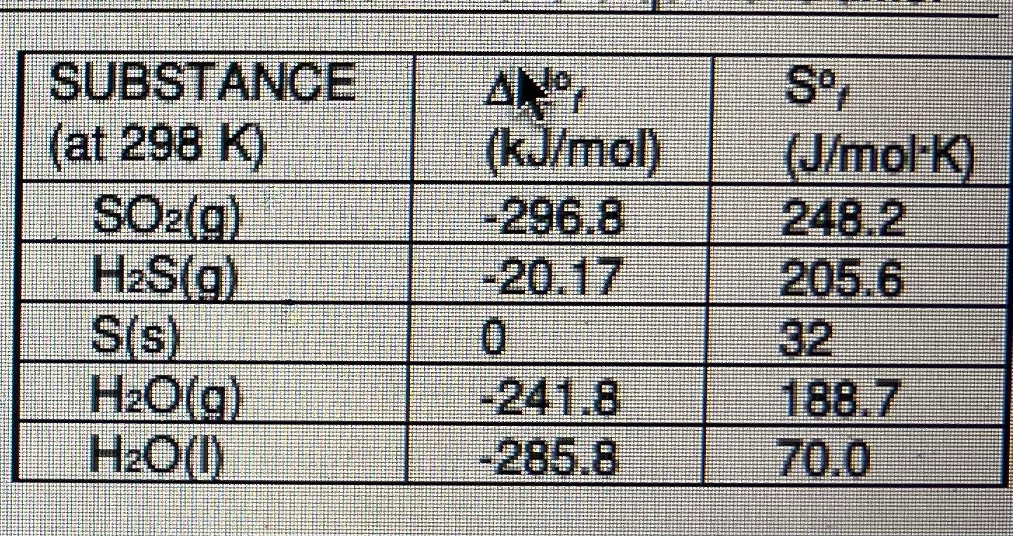 Solved #1. Sulfur dioxide in the effluent gases from | Chegg.com