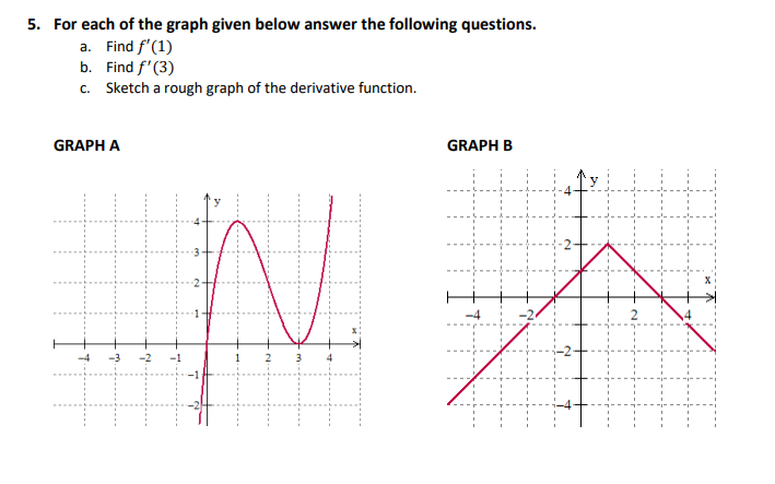 Solved 5. For each of the graph given below answer the | Chegg.com