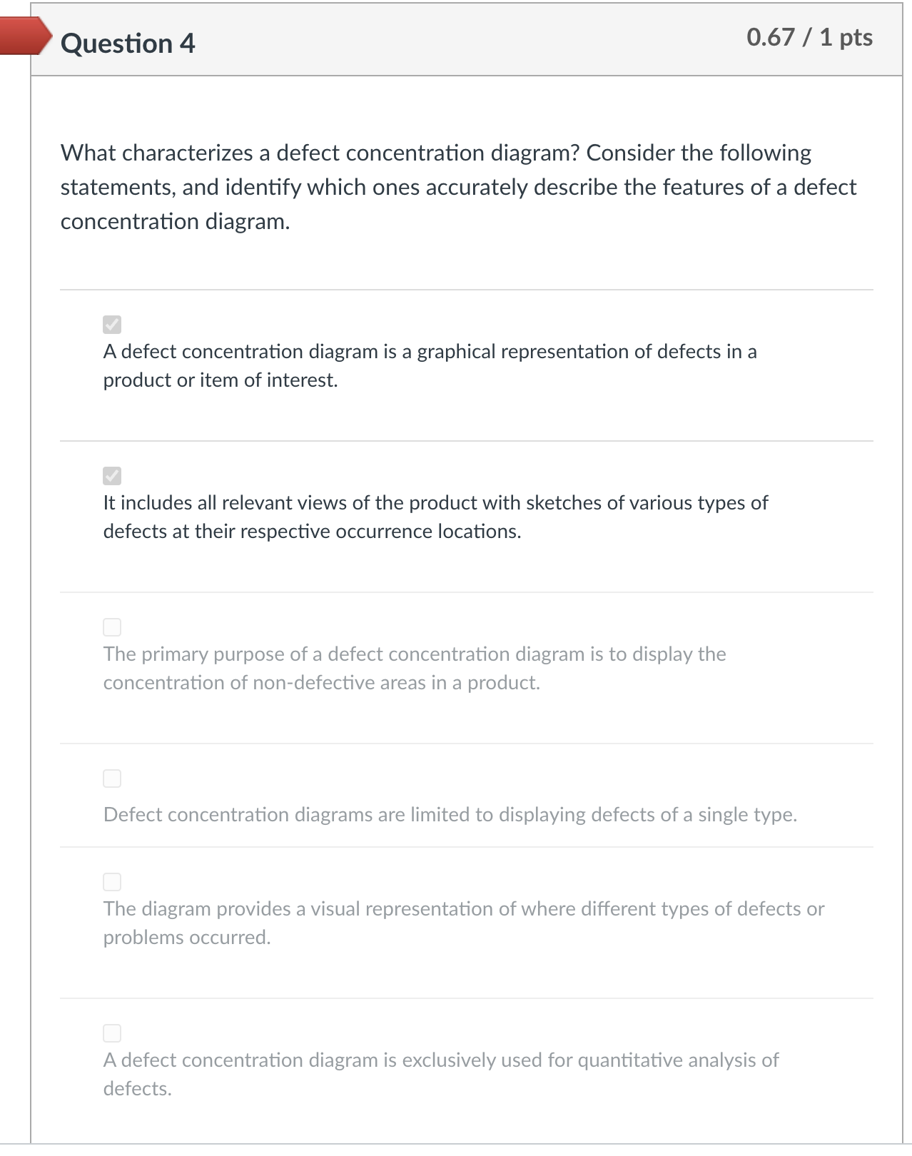 Solved Question 4 0.67 / 1 pts What characterizes a defect | Chegg.com