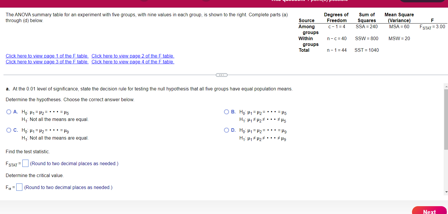 Solved Critical values of F for a significance level | Chegg.com
