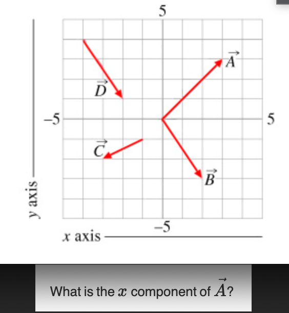 Solved What is the x ﻿component of vec(A) ? | Chegg.com