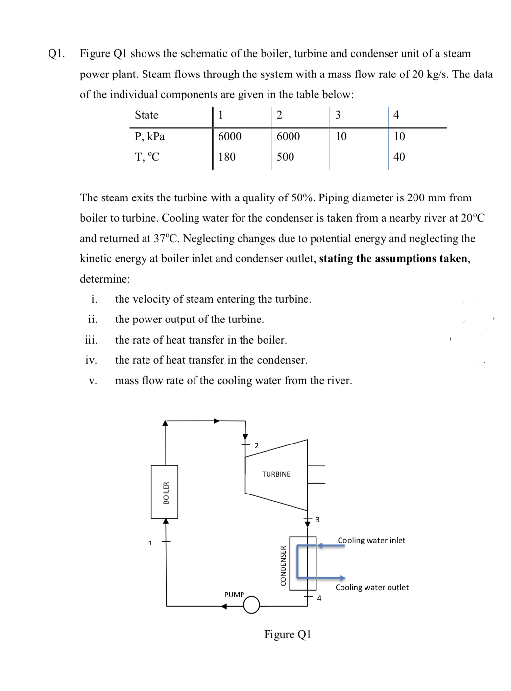 Solved Q1. Figure Q1 shows the schematic of the boiler, | Chegg.com
