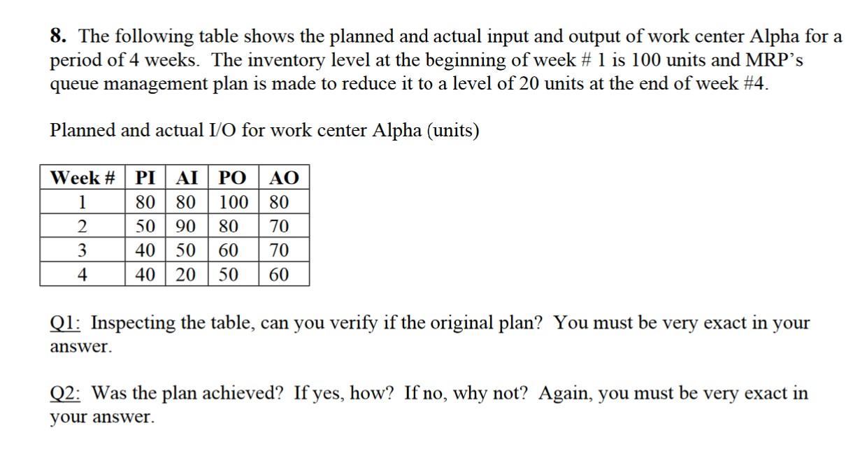 Solved 8. The following table shows the planned and actual | Chegg.com