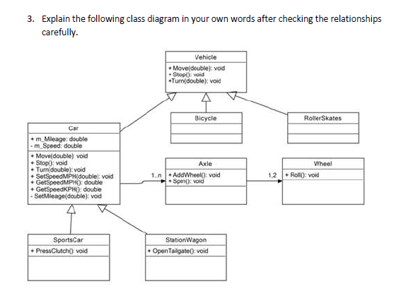 Solved 2. Explain the following class diagram in your own | Chegg.com