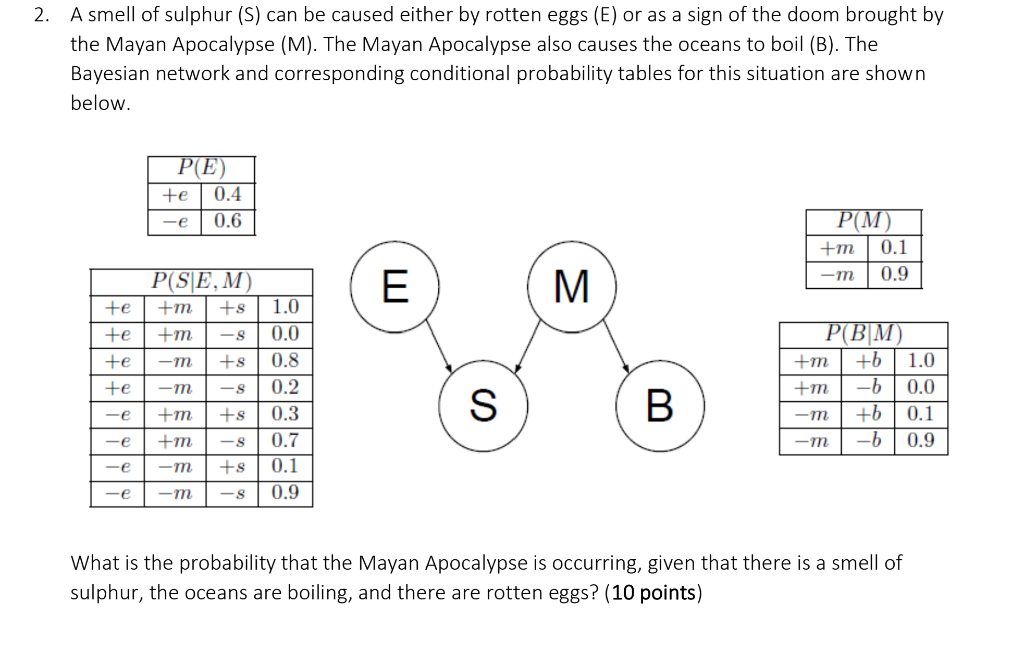 Solved 2. A smell of sulphur (S) can be caused either by | Chegg.com