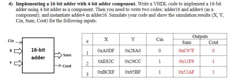 Solved 4) Implementing a 16-bit adder with 4-bit adder | Chegg.com