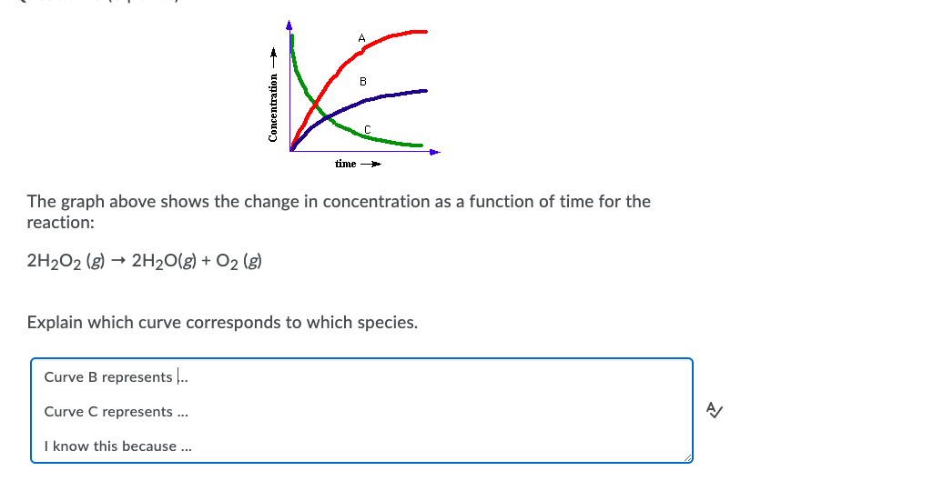 Solved B Concentration - time The graph above shows the | Chegg.com