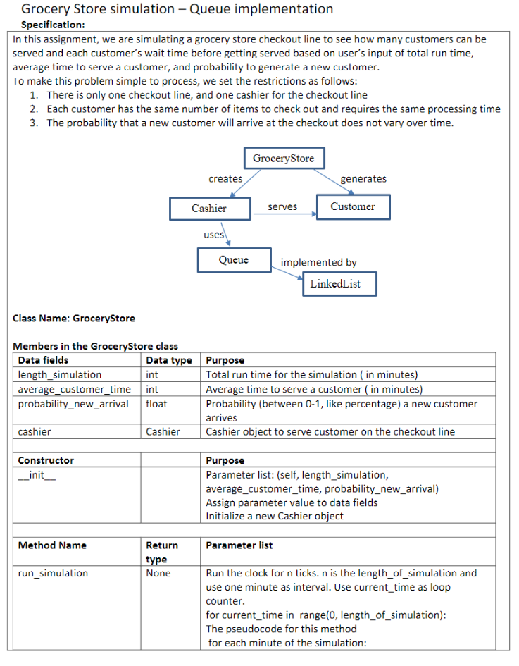 Solved Grocery Store simulation - Queue implementation | Chegg.com