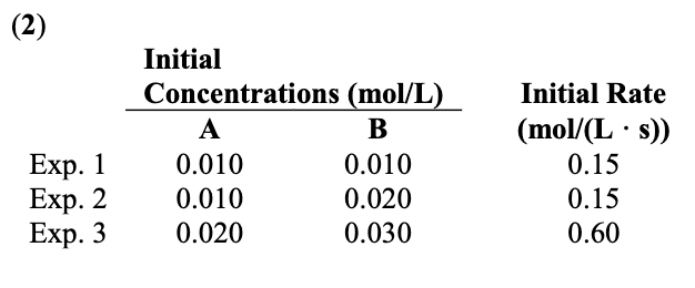 Solved (2) Initial \begin{tabular}{ccc} \multicolumn{2}{c}{ | Chegg.com