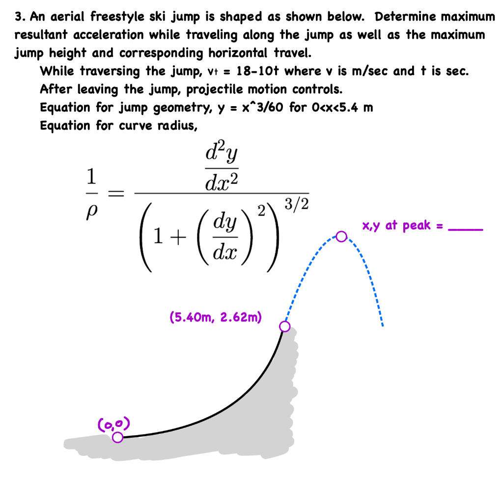 Solved 3. An aerial freestyle ski jump is shaped as shown | Chegg.com