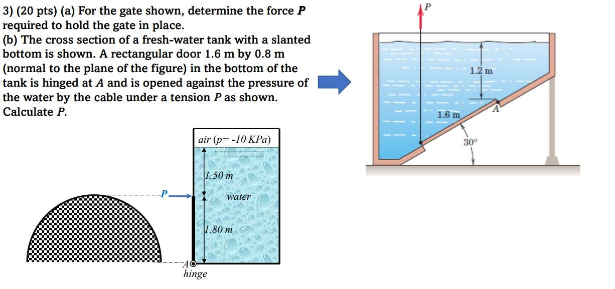 Solved 3) ( 20 pts) (a) For the gate shown, determine the | Chegg.com