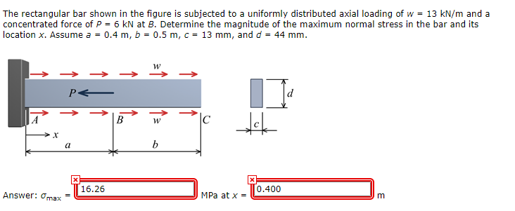 Solved The rectangular bar shown in the figure is subjected | Chegg.com
