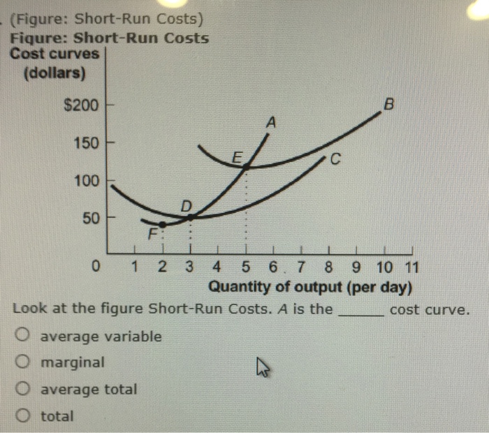 solved-look-at-the-figure-short-run-costs-a-is-the-chegg