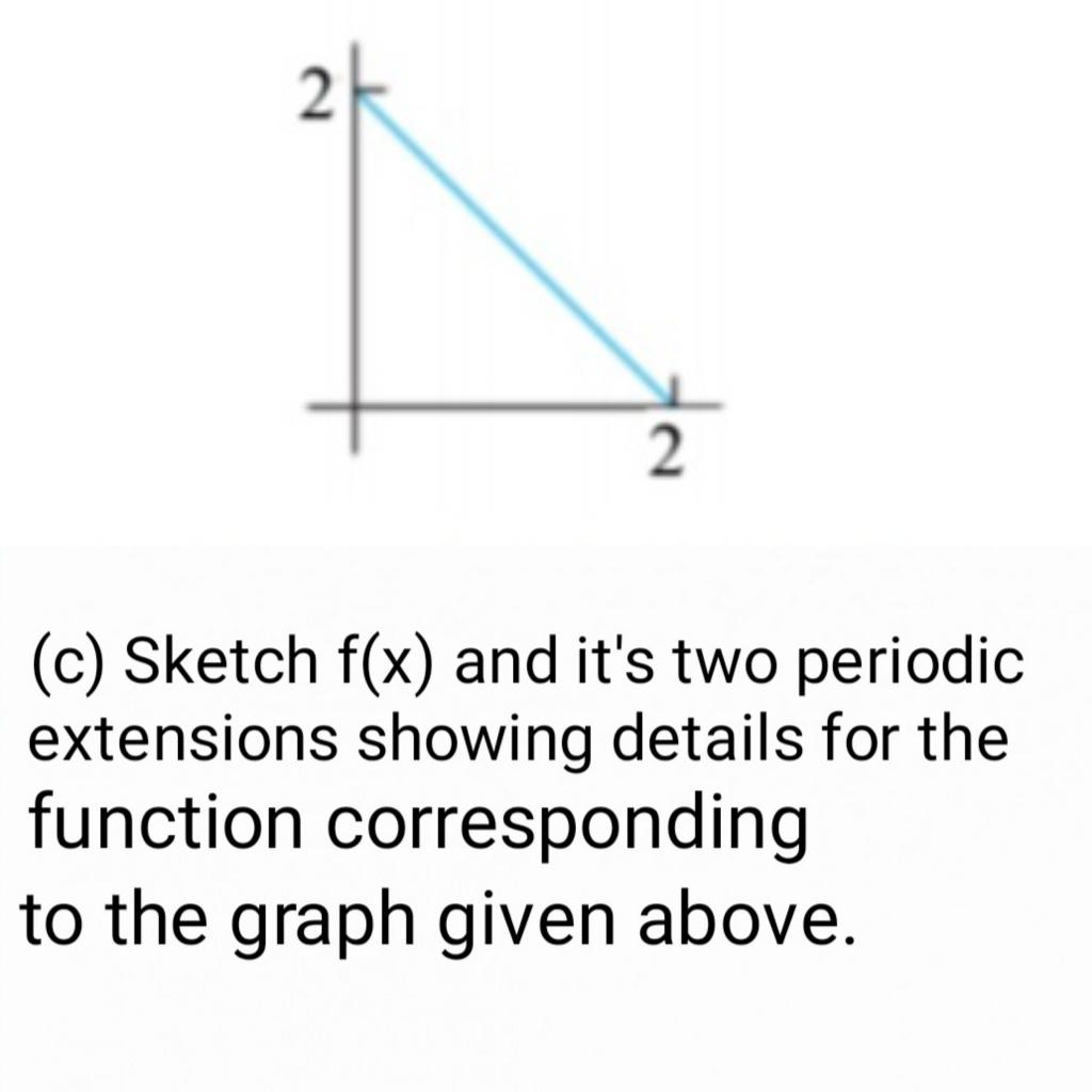 Solved (c) Sketch f(x) and it's two periodic extensions | Chegg.com