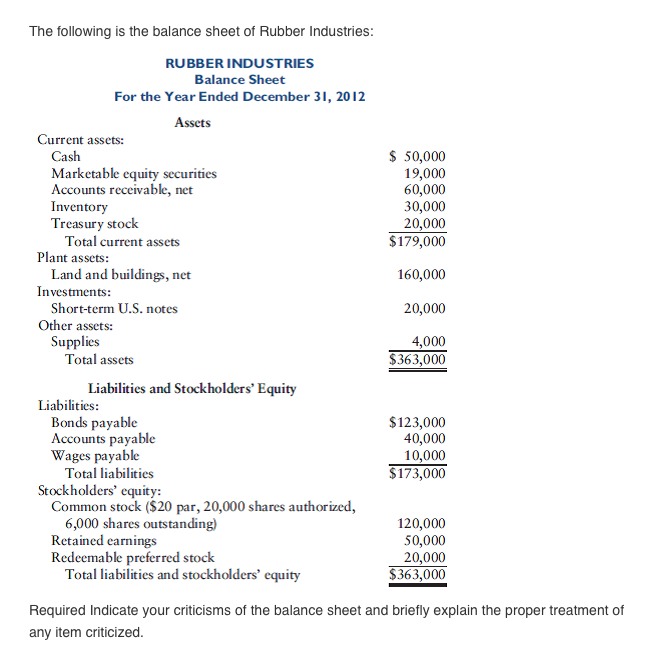 Solved The following is the balance sheet of Rubber | Chegg.com