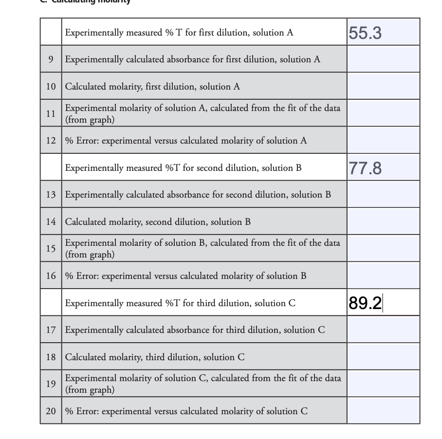 Solved A. Preparing Stock Solution Chemical formula of stock | Chegg.com
