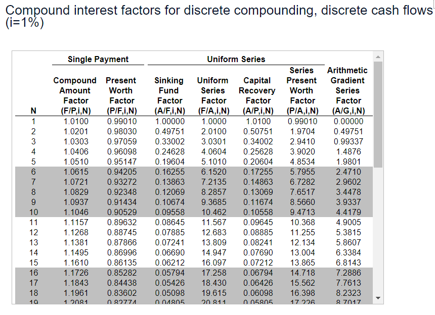 The Biltmore Garage has lights in places that are | Chegg.com