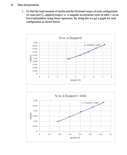 Moment of inertia Question: Does the frictional | Chegg.com