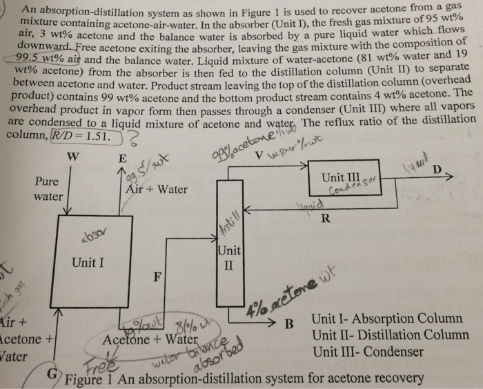 Solved m a gas An absorption-distillation system as shown in | Chegg.com