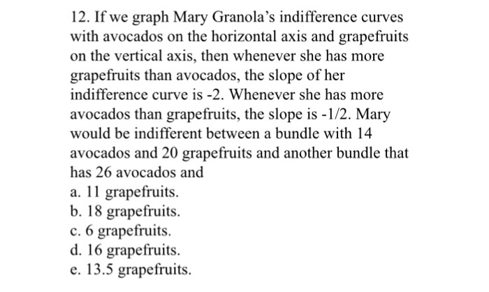Solved 12. If we graph Mary Granola's indifference curves | Chegg.com