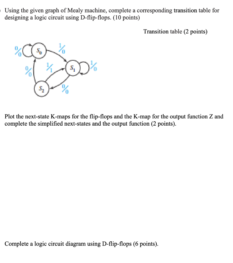 Solved Using the given graph of Mealy machine, complete a | Chegg.com