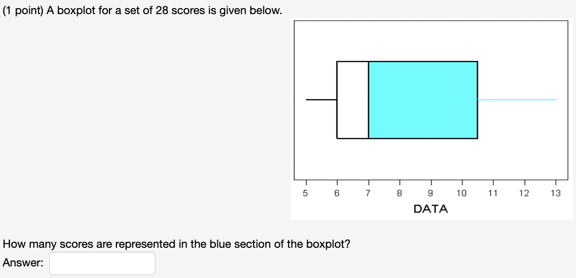 Solved ( 1 point) A boxplot for a set of 28 scores is | Chegg.com Solved ( 1 point) A boxplot for a set of 28 scores is | Chegg.com