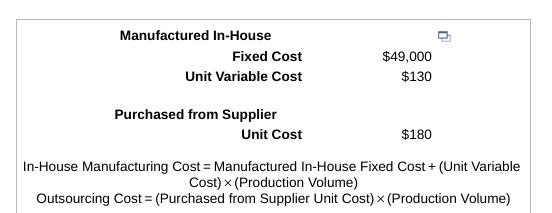 Solved Manufactured In-House Fixed Cost Unit Variable Cost | Chegg.com