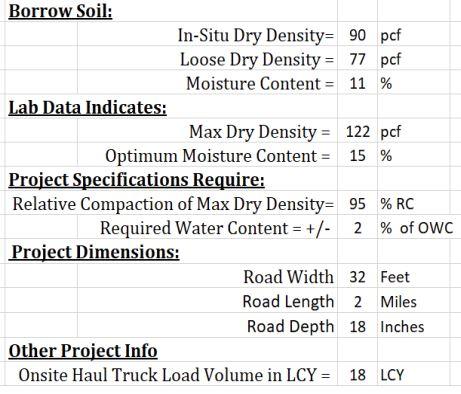 Solved Borrow Soil: In-Situ Dry Density= 90 pcf Loose Dry | Chegg.com