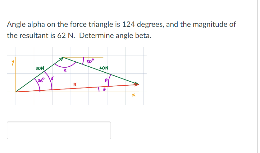 Solved Angle alpha on the force triangle is 124 degrees, and | Chegg.com