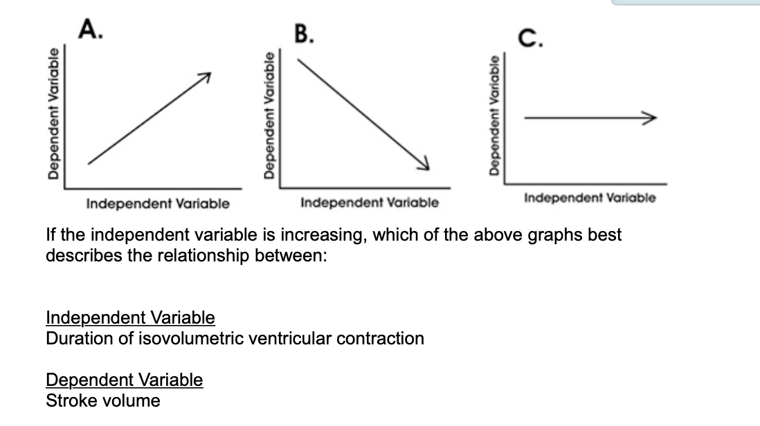 Solved ENE Independent Variable Independent Variable | Chegg.com