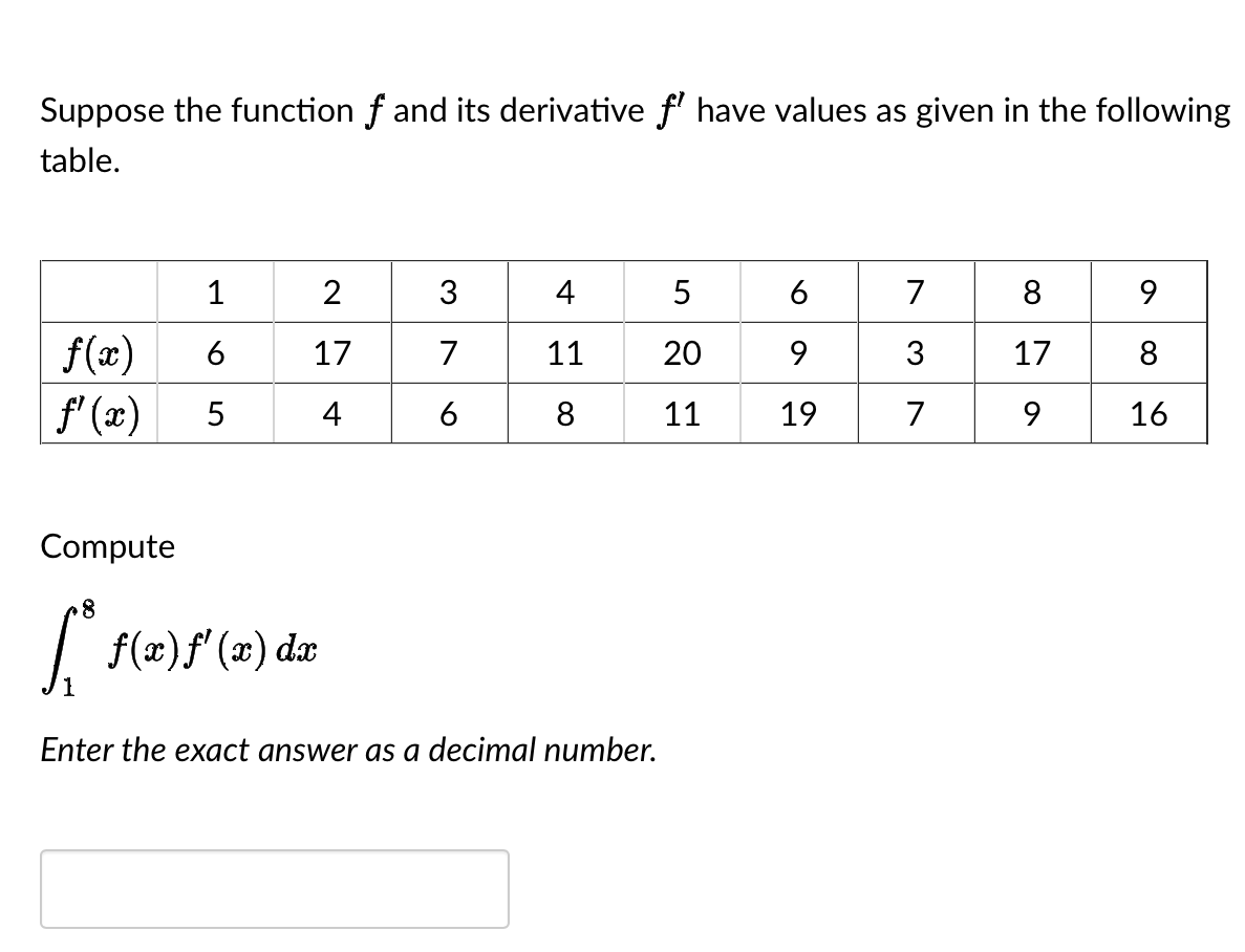 Solved Suppose the function f ﻿and its derivative f' ﻿have | Chegg.com