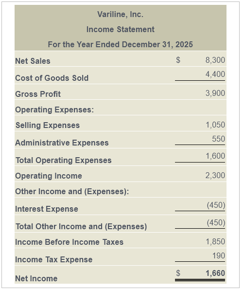 Solved Prepare a vertical analysis of the income statement | Chegg.com