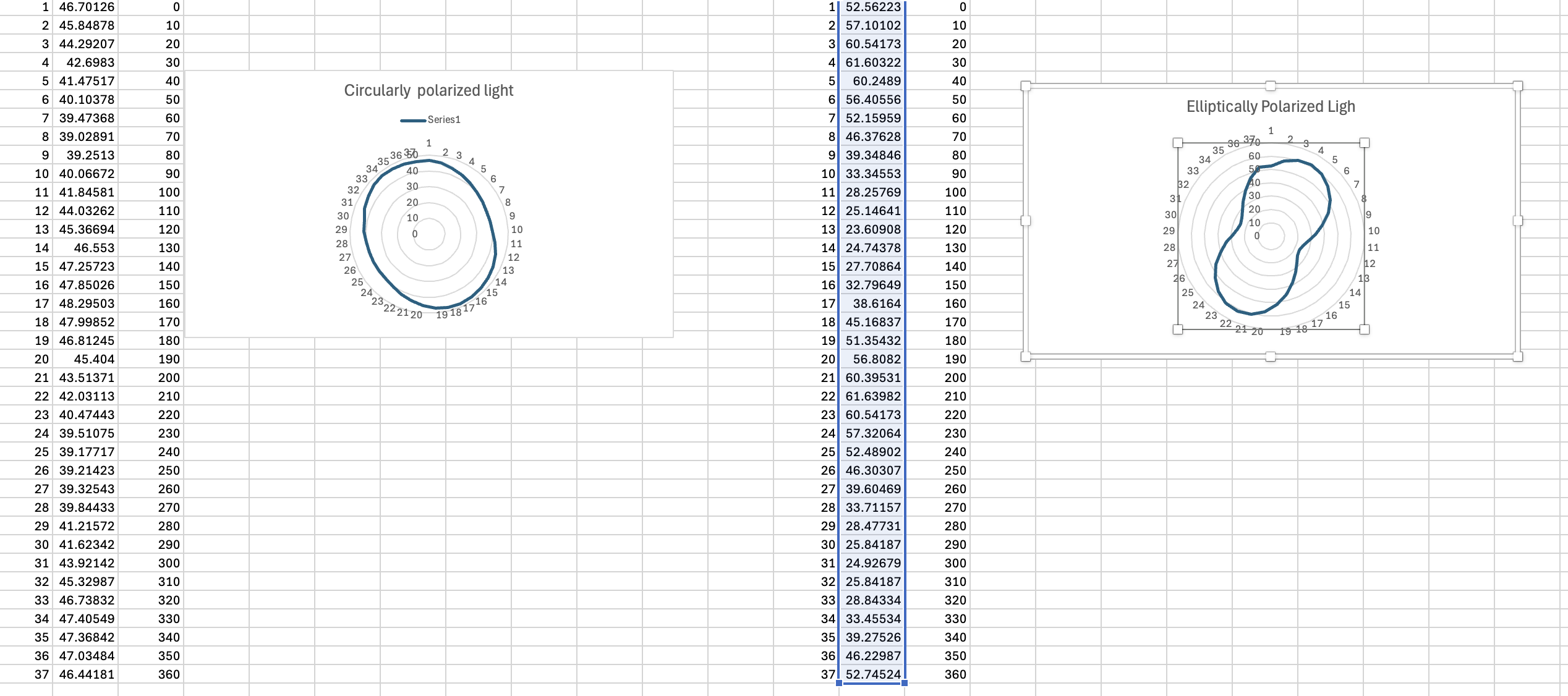 a. ﻿Describe how a quarter-wave retarder can be used | Chegg.com