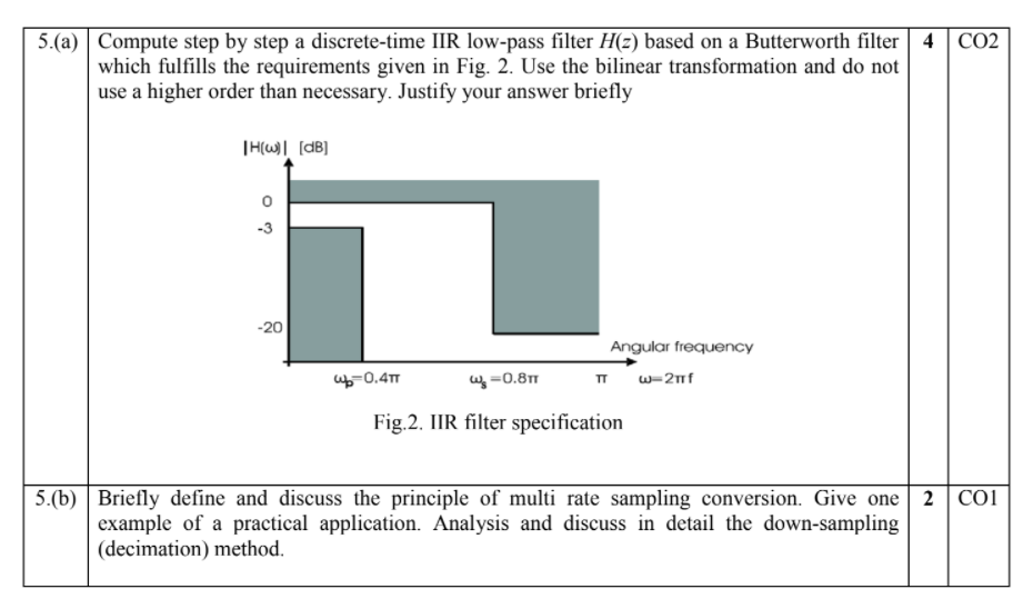Solved 5.a) Compute step by step a discrete-time IIR | Chegg.com