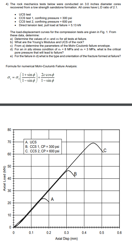 Solved The rock mechanics tests below were conducted on 3.0 | Chegg.com