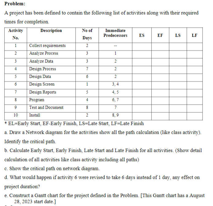 Solved Problem: A project has been defined to contain the | Chegg.com