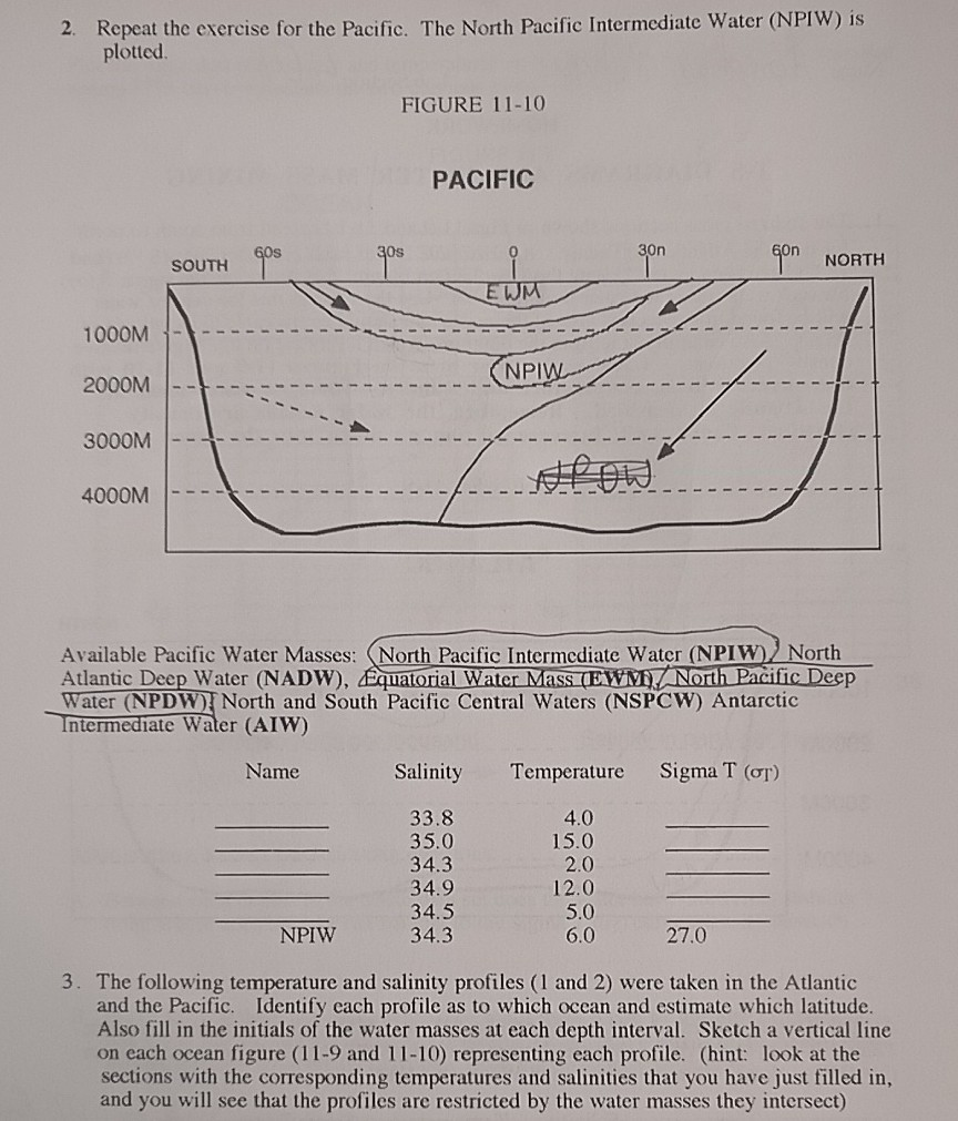 Repeat the exercise for the Pacific. The North | Chegg.com