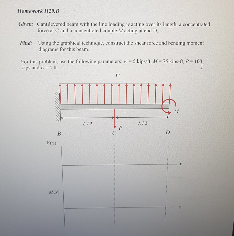 Solved Homework H29.B Given: Cantilevered beam with the line | Chegg.com
