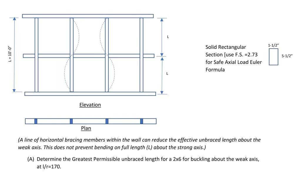 1-1/2" L = 10-0" 5-1/2" Solid Rectangular Section | Chegg.com