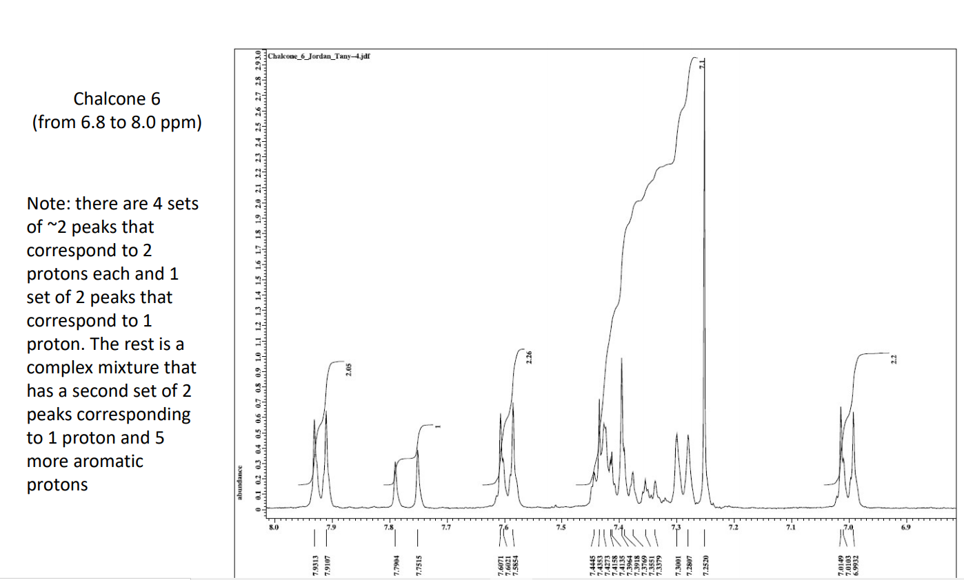 Solved HC î + CHE "CH₂ 4.(benzyloxybenzaldehyde | Chegg.com