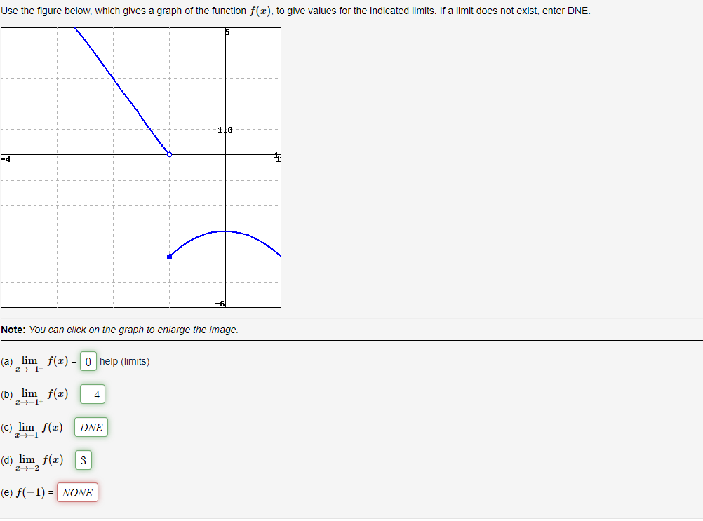 Solved Note: You can click on the graph to enlarge the | Chegg.com