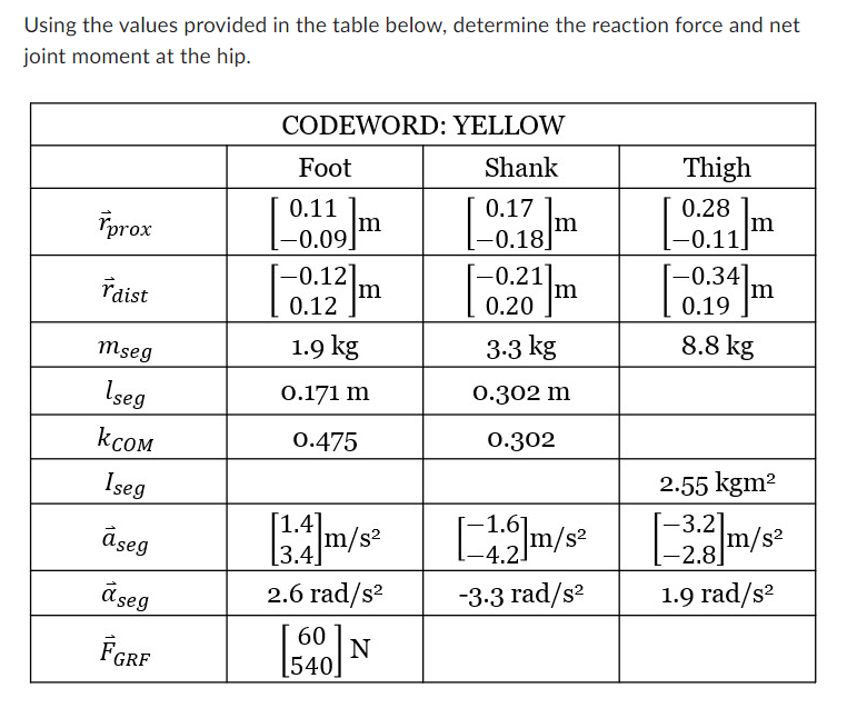 Solved Using the values provided in the table below, | Chegg.com