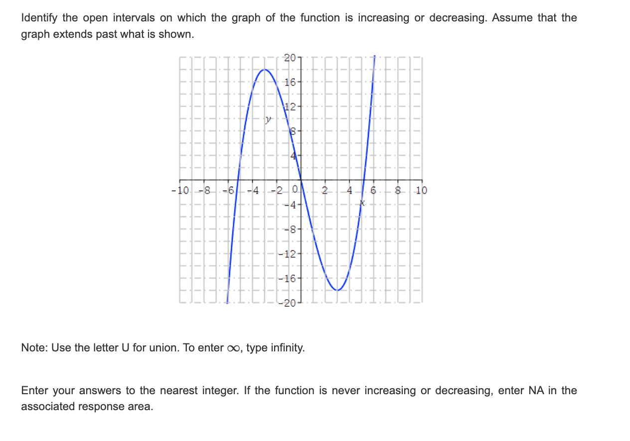 Solved Identify the open intervals on which the graph of the | Chegg.com