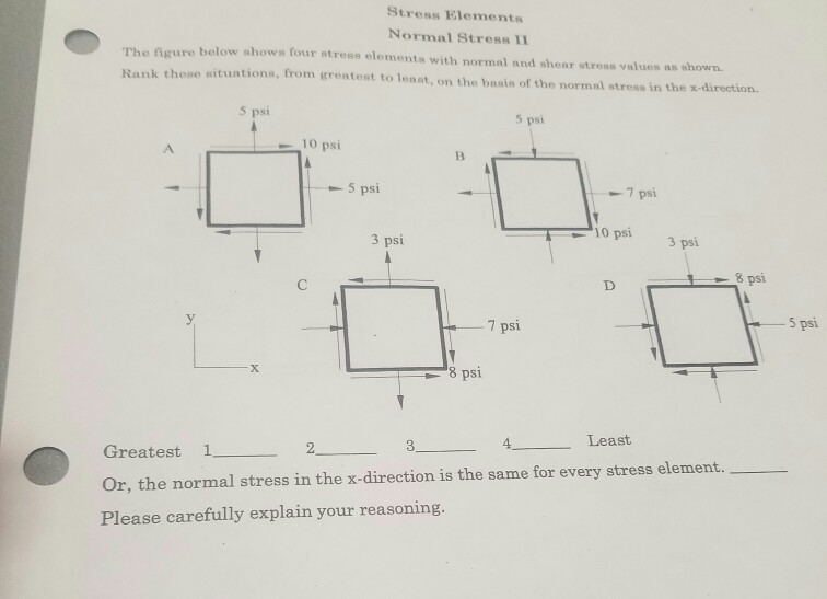 Solved Stress Elements Normal Stress I The figure below | Chegg.com