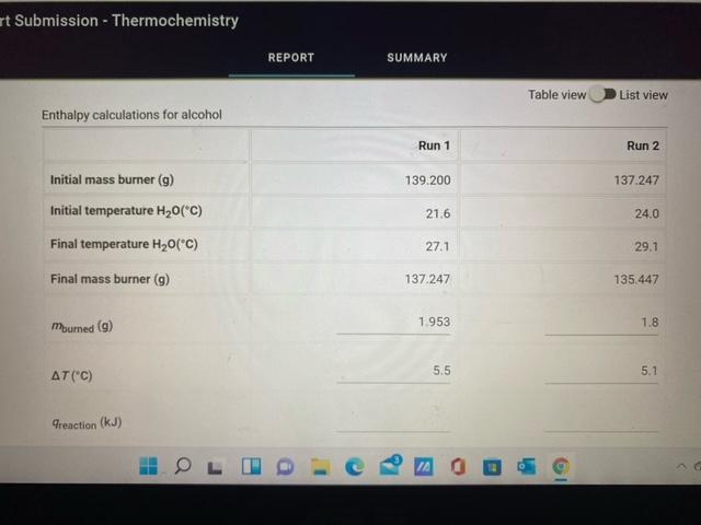 Solved omission - Thermochemistry REPORT SUMMARY Table 1. | Chegg.com